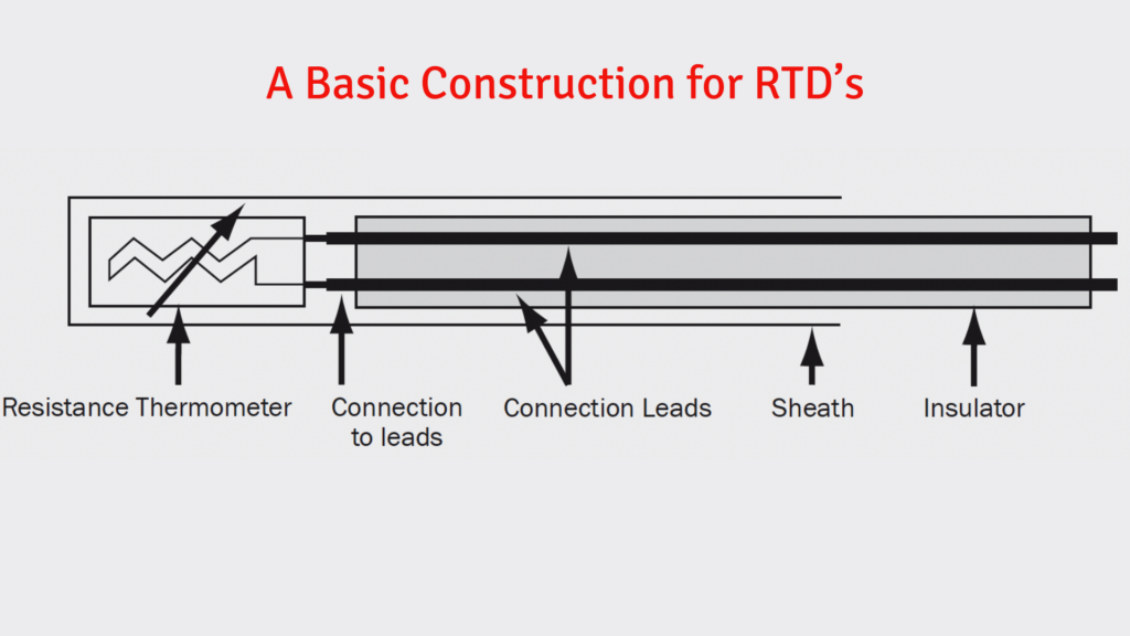 A Guide to Resistance Temperature Detectors - Thermo Electric Instrumentation